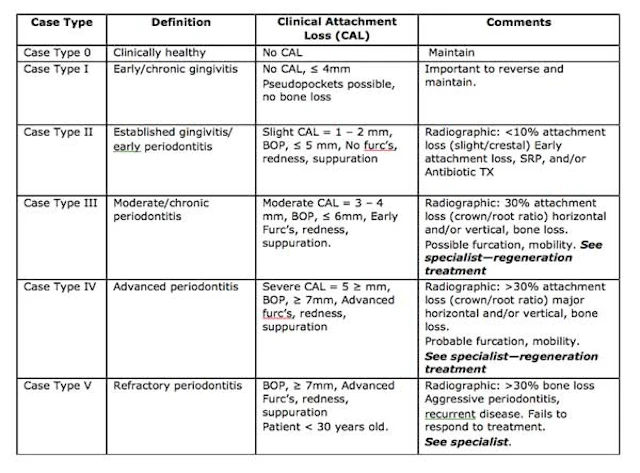 Manage, repair, or regenerate periodontal disease? | Perio-Implant Advisory