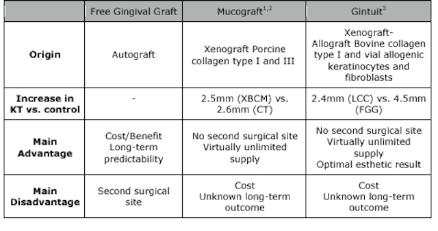 Is it time to retire the free gingival graft procedure in light of new ...