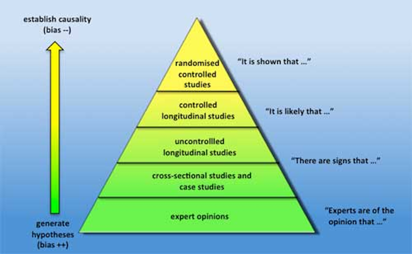 Lies, damned lies, and statistics: The truth behind the importance of ...
