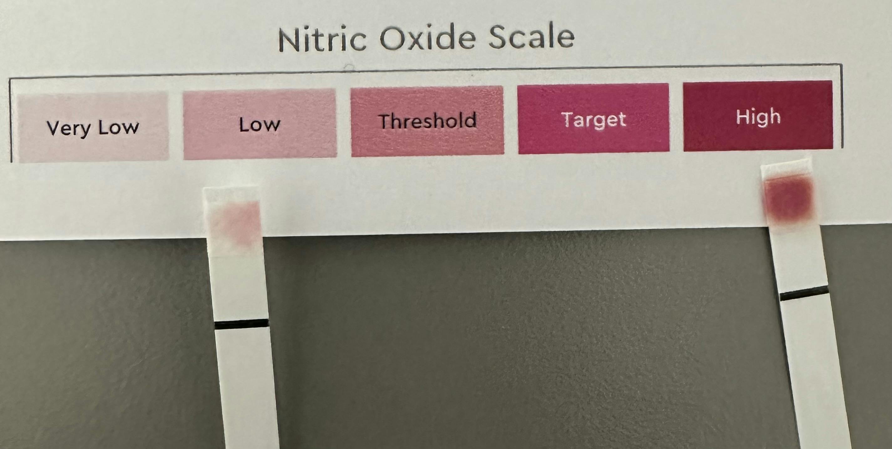 Mouth rinses, high blood pressure, and nitric oxide | Perio Implant ...